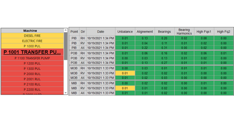 SettingAlarmValues2_870x460 - Ludeca