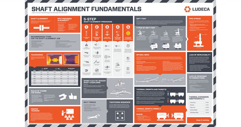 Ludeca-Shaft-Alignment-Fundamentals-Wallchart_870x460 - Ludeca