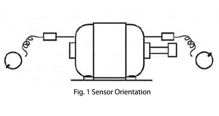 Sensor Orientation While Collecting Phase - Ludeca