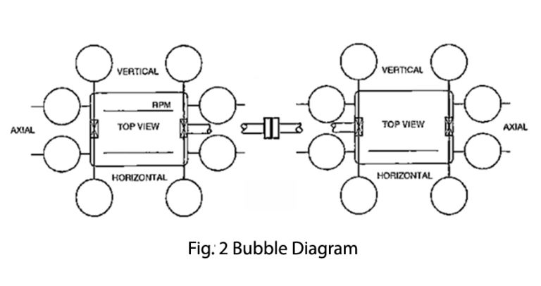 Sensor Orientation While Collecting Phase - Ludeca