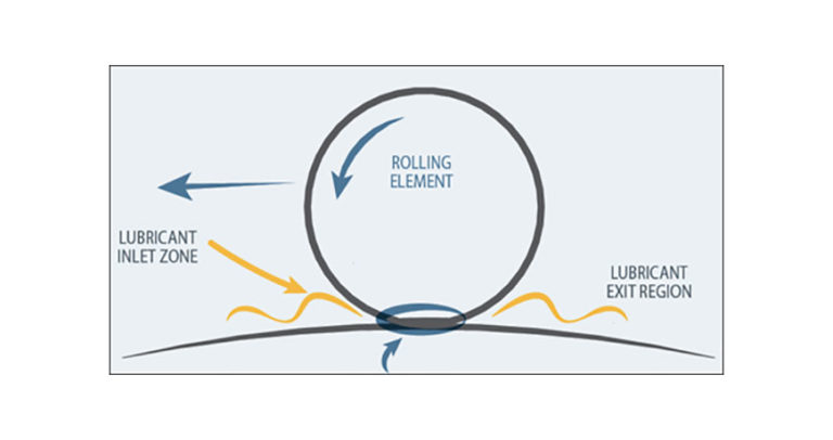 Three Myths About Greasing Bearings - Ludeca