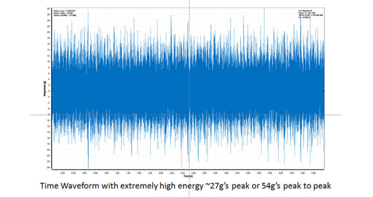 Make Sure To Include These 8 Steps To Your Vibration Analysis Process ...