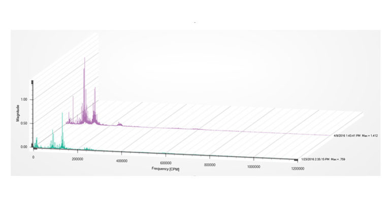 Vibration Analysis Archives - Ludeca