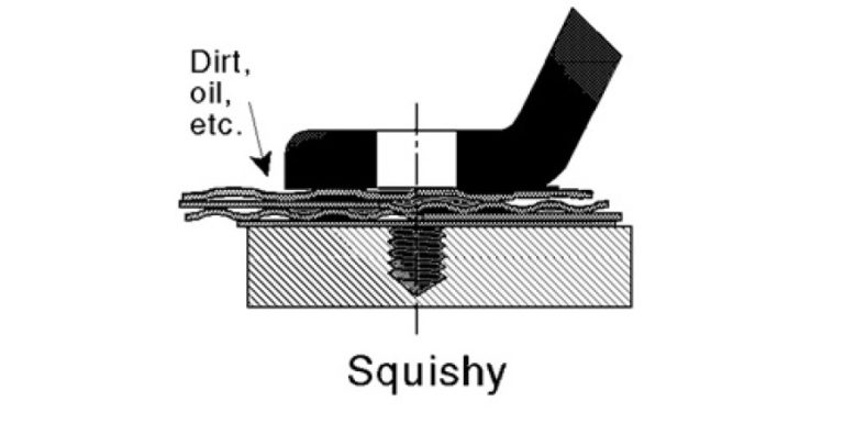 Types of Soft Foot: Part 3 Squishy Foot - Ludeca