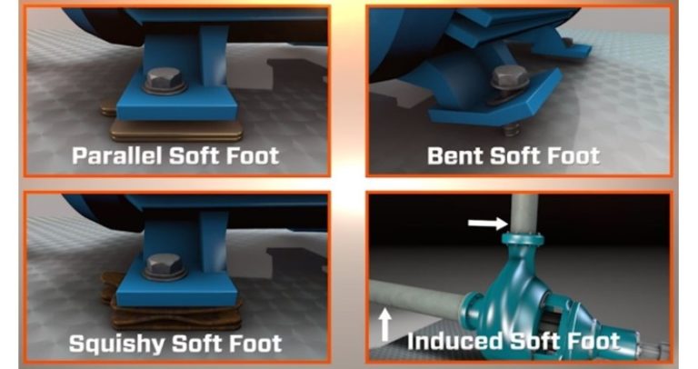 Is Soft Foot Really Important? - Ludeca