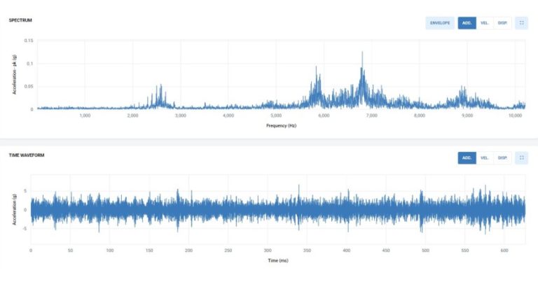 Vibration Analysis Archives - Ludeca