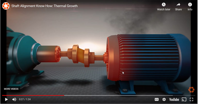 What is Soft Foot? Check out our Glossary of Alignment Terminology from ...