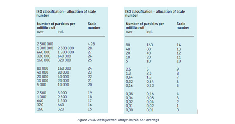 Implementing Lubricant Storage & Handling Procedures: Part 1 ...