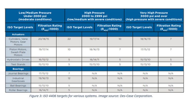 Implementing Lubricant Storage & Handling Procedures: Part 1 ...