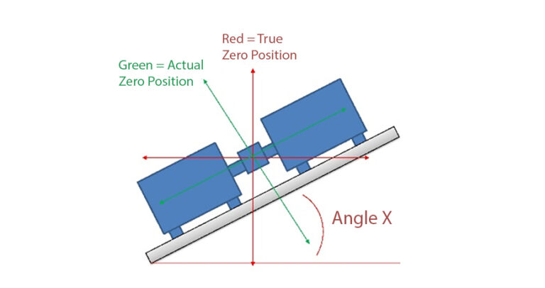 Shaft Alignment Measurement Mode: 9-12-3 The Classic Three-Point Method ...