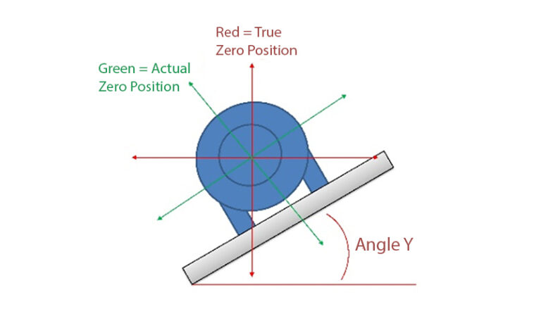 Shaft Alignment Measurement Mode: 9-12-3 The Classic Three-Point Method ...