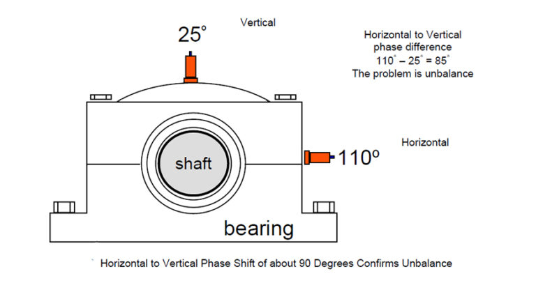 When to Use Phase Analysis - Ludeca