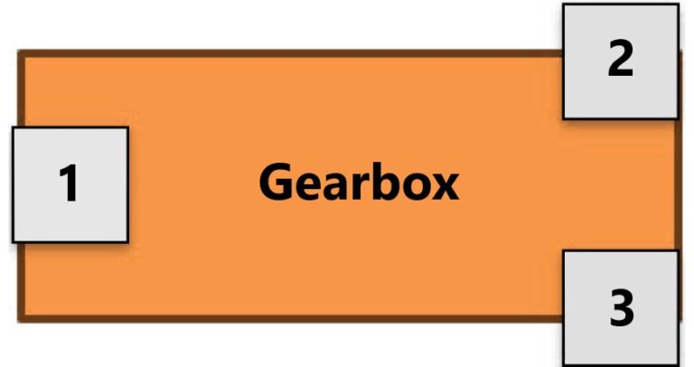 How to Configure a Gearbox with 3 Feet - Ludeca