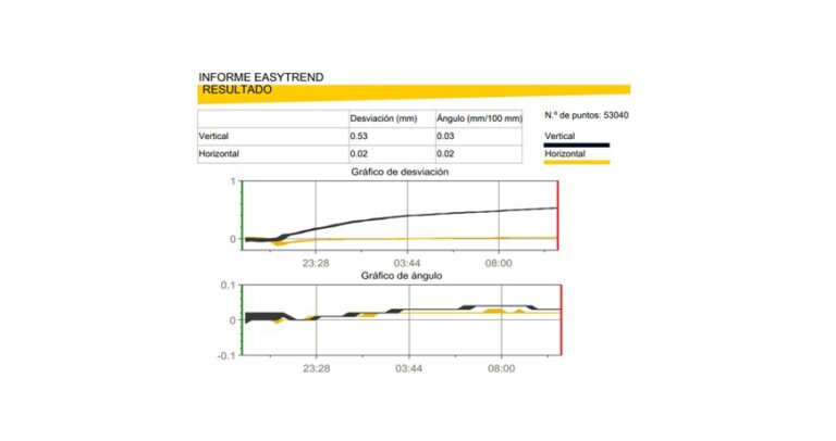 Thermal Growth: How Does it Affect Shaft Alignment? - Ludeca