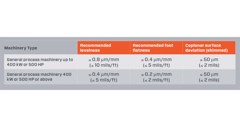 Correcting Soft Foot: Essential for Machinery Precision and Reliability ...